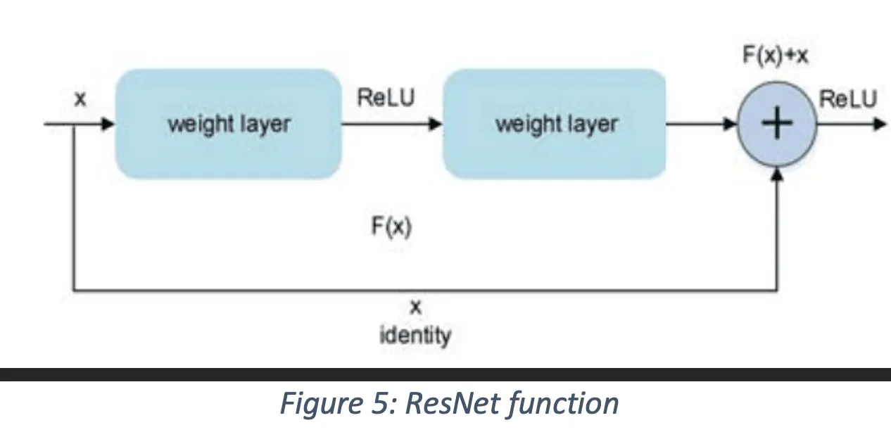 Yolo Object Detection Using Resnet As Feature Extractor Algoscale