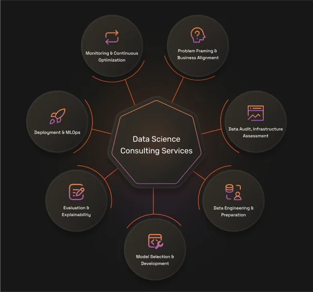 Data Science Consulting Services by Algoscale
