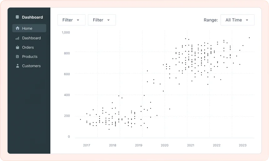 Data Visualization Consulting Services | Algoscale