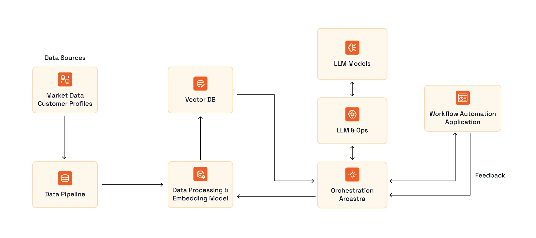 AI-Powered Retail Data Analytics Solutions | Algoscale