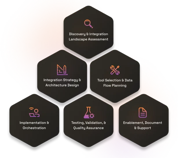 Data Integration Consulting Services by Algoscale