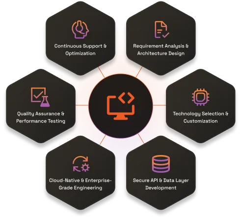 Backend Development Services for Startups & Enterprises