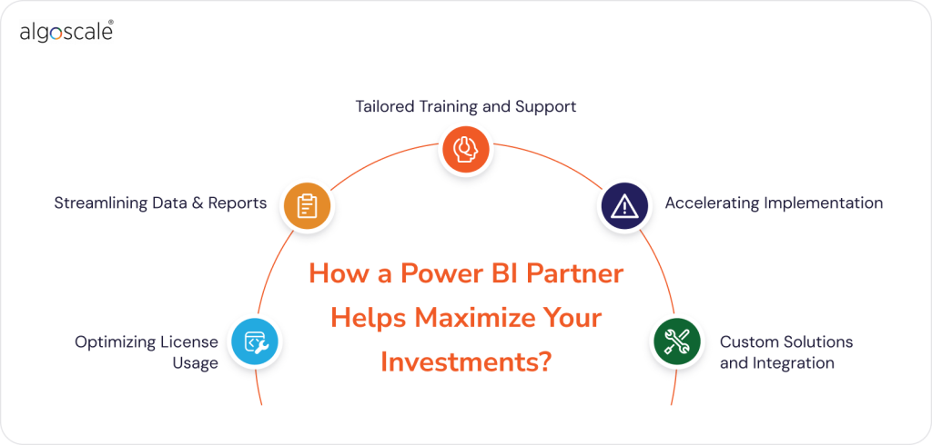 How Much Does Power BI Cost in 2025? Power BI Pricing Guide