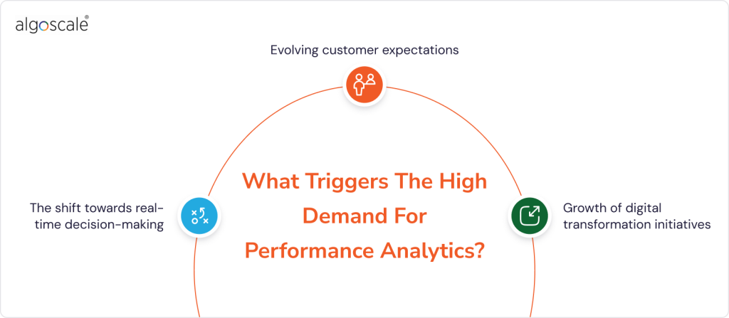What is Performance Analytics? A Complete Guide for 2026