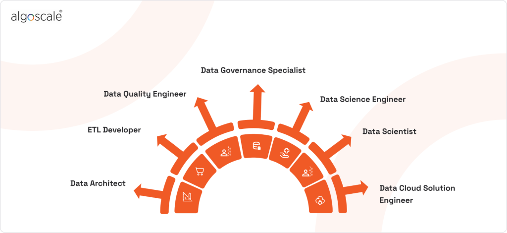 What Is Data Engineering: A Complete Guide For 2026
