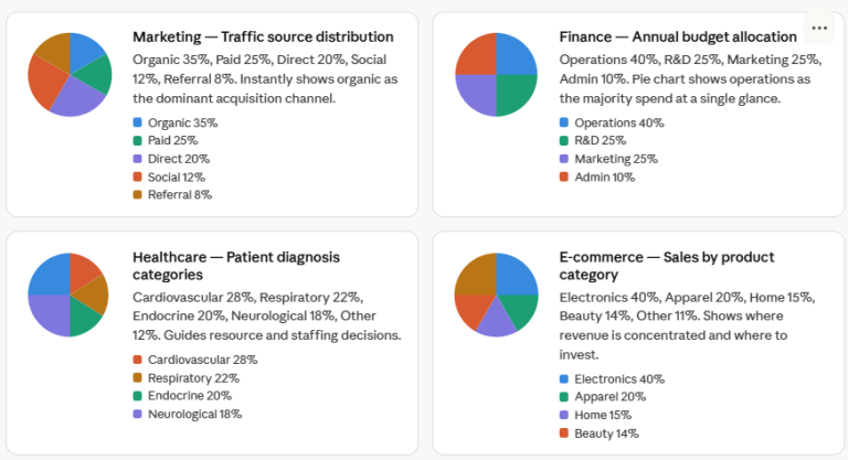 What is a Pie Chart? Types, Examples & Best Practices
